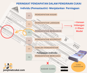 Elaun Modal - Jom Jimat Cukai
