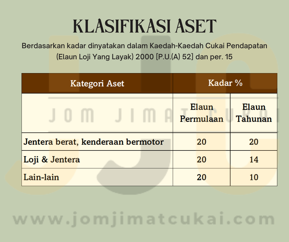 Elaun Modal - Jom Jimat Cukai